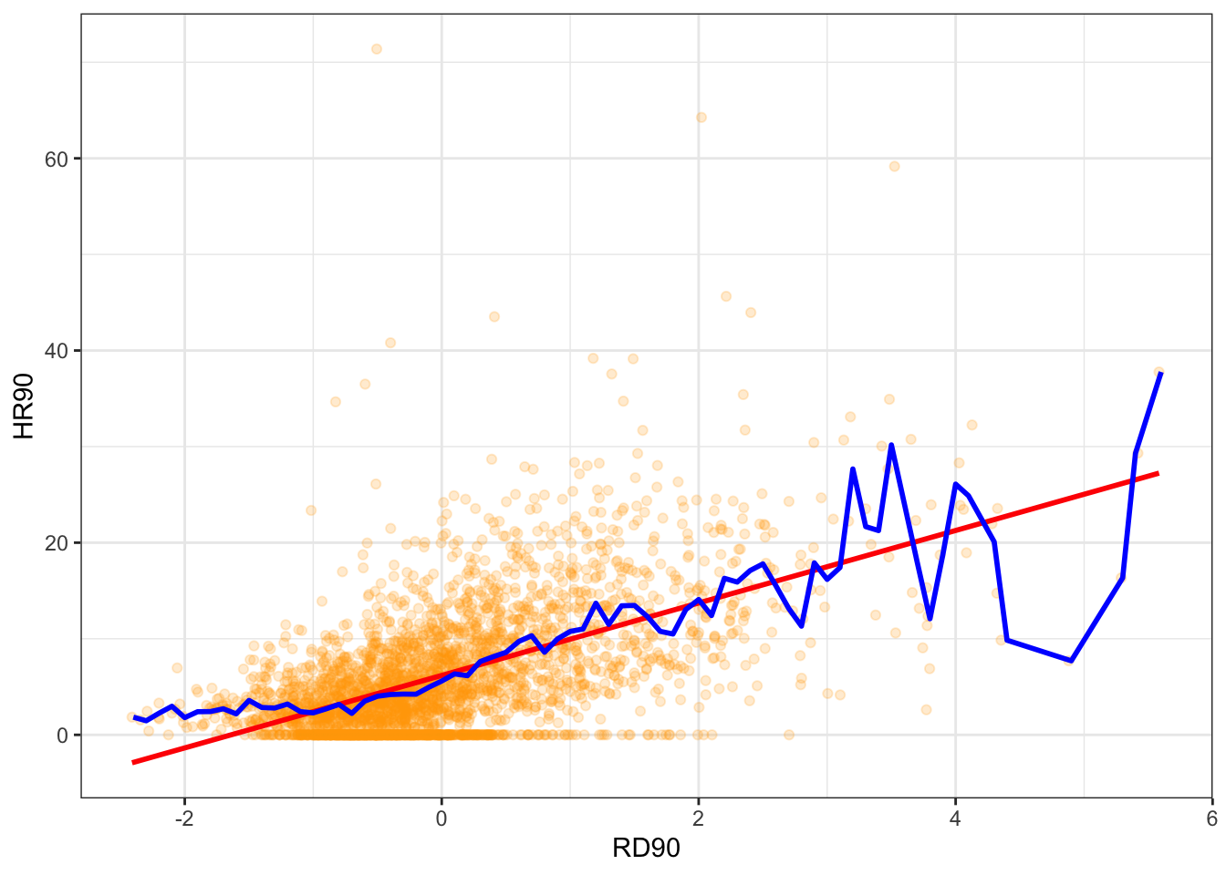 Chapter 8 Regression analysis (a refresher) | Crime Mapping in R