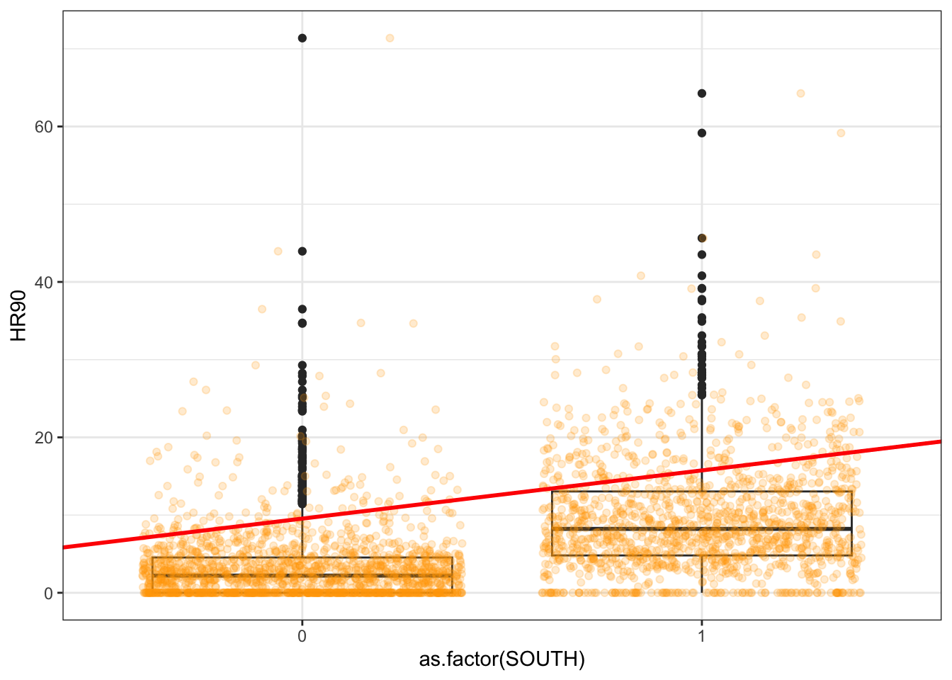 Chapter 8 Regression Analysis A Refresher Crime Mapping In R