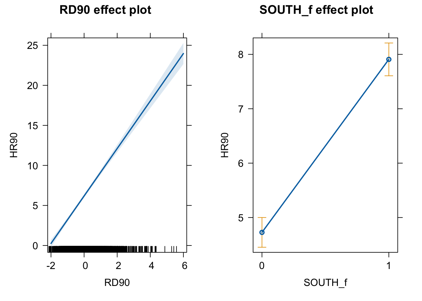 Chapter 8 Regression Analysis A Refresher Crime Mapping In R