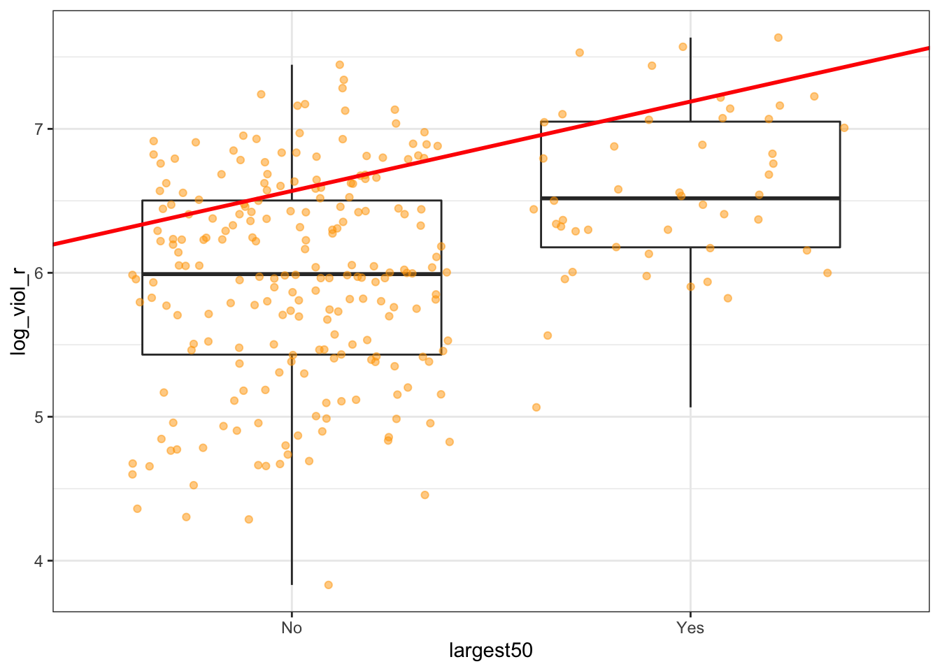 Chapter8 An introduction to regression | Modelling Criminological Data